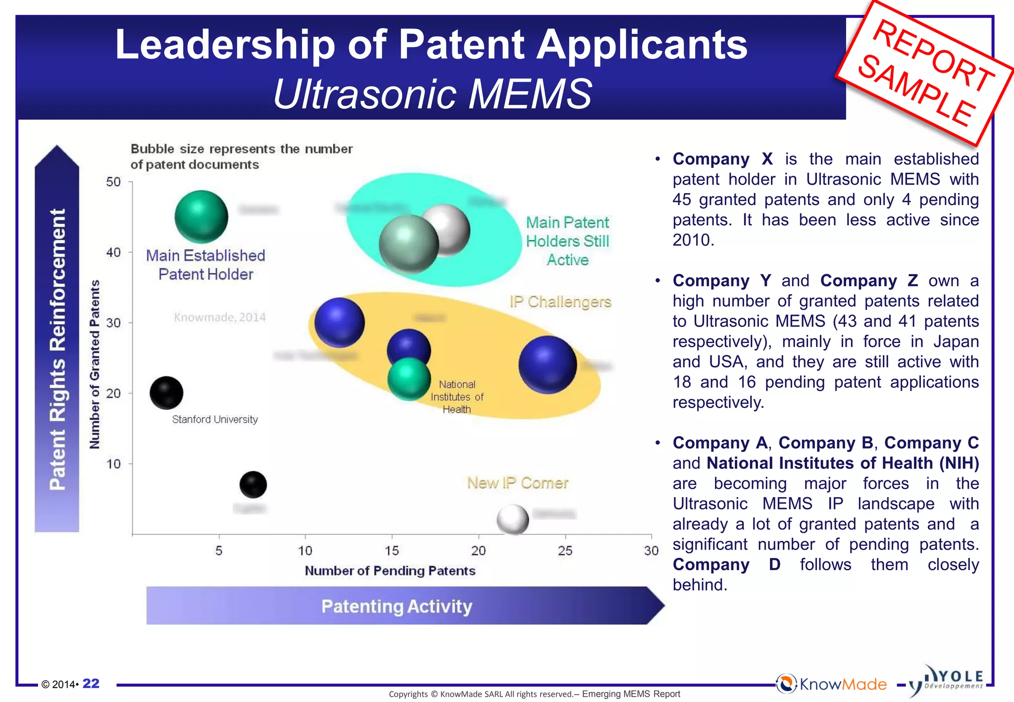 Emerging MEMS Patent Investigation 2014 Report by Yole Developpement | PDF