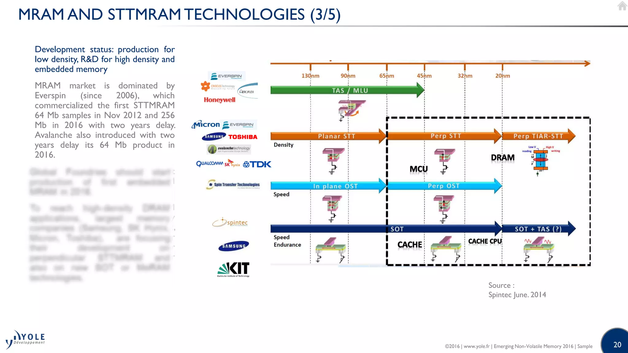 Yole Emerging Non-Volatile Memory - 2016 Report by Yole Developpement | PDF | Data Storage and ...