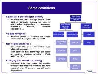 Emerging Non Volatile Memory (NVM) Technology & Market Trends: 2014 ...