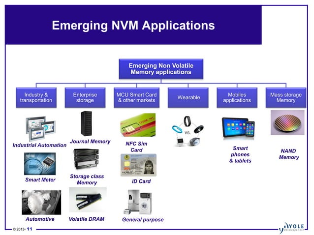 Emerging Non Volatile Memory (NVM) Technology & Market Trends: 2014 ...
