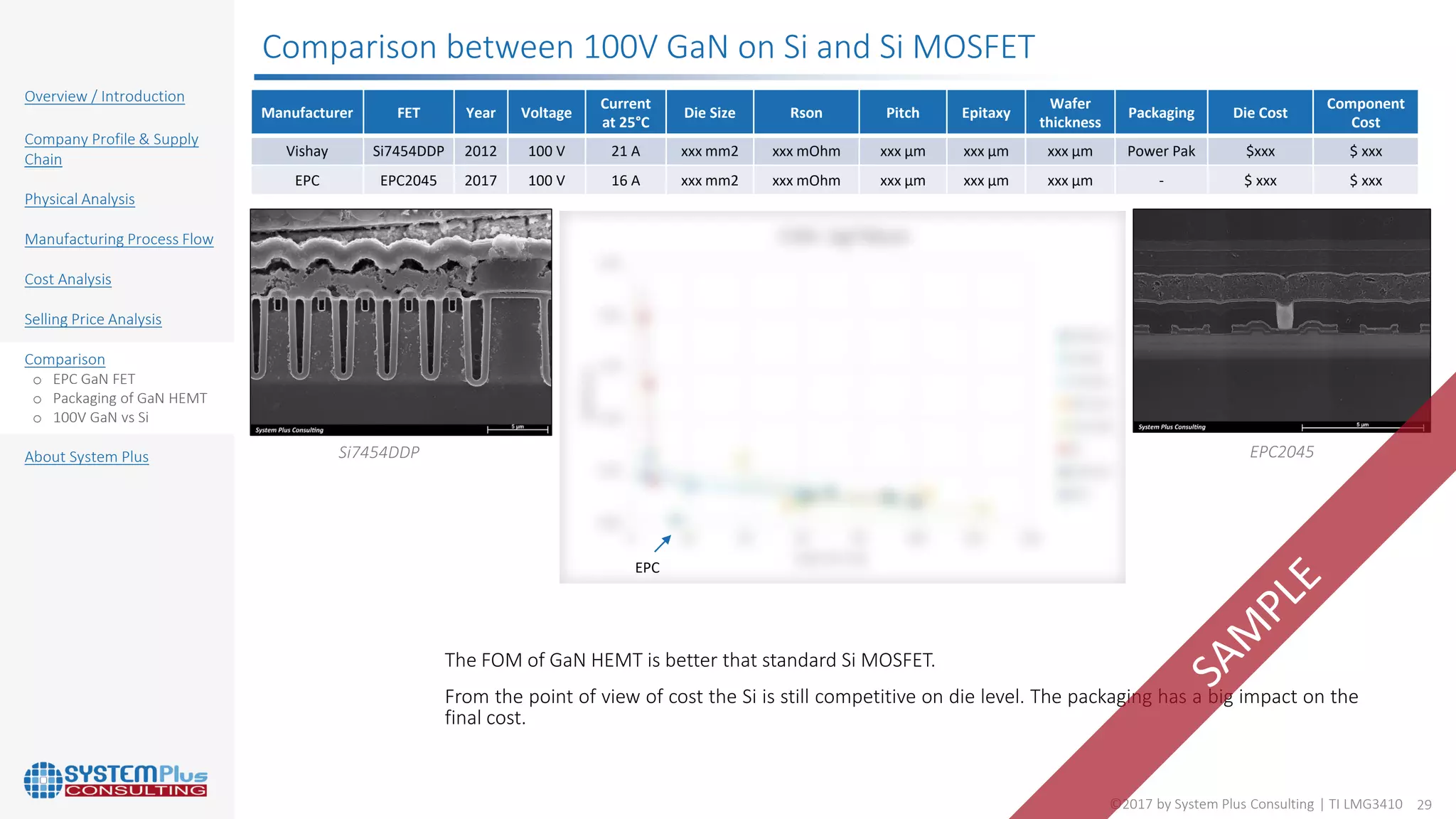 EPC2045 100V GaN-on-Silicon Transistor 2017 teardown reverse costing ...