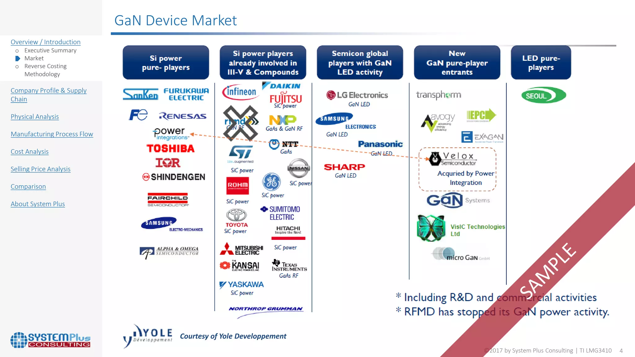 EPC2045 100V GaN-on-Silicon Transistor 2017 teardown reverse costing ...