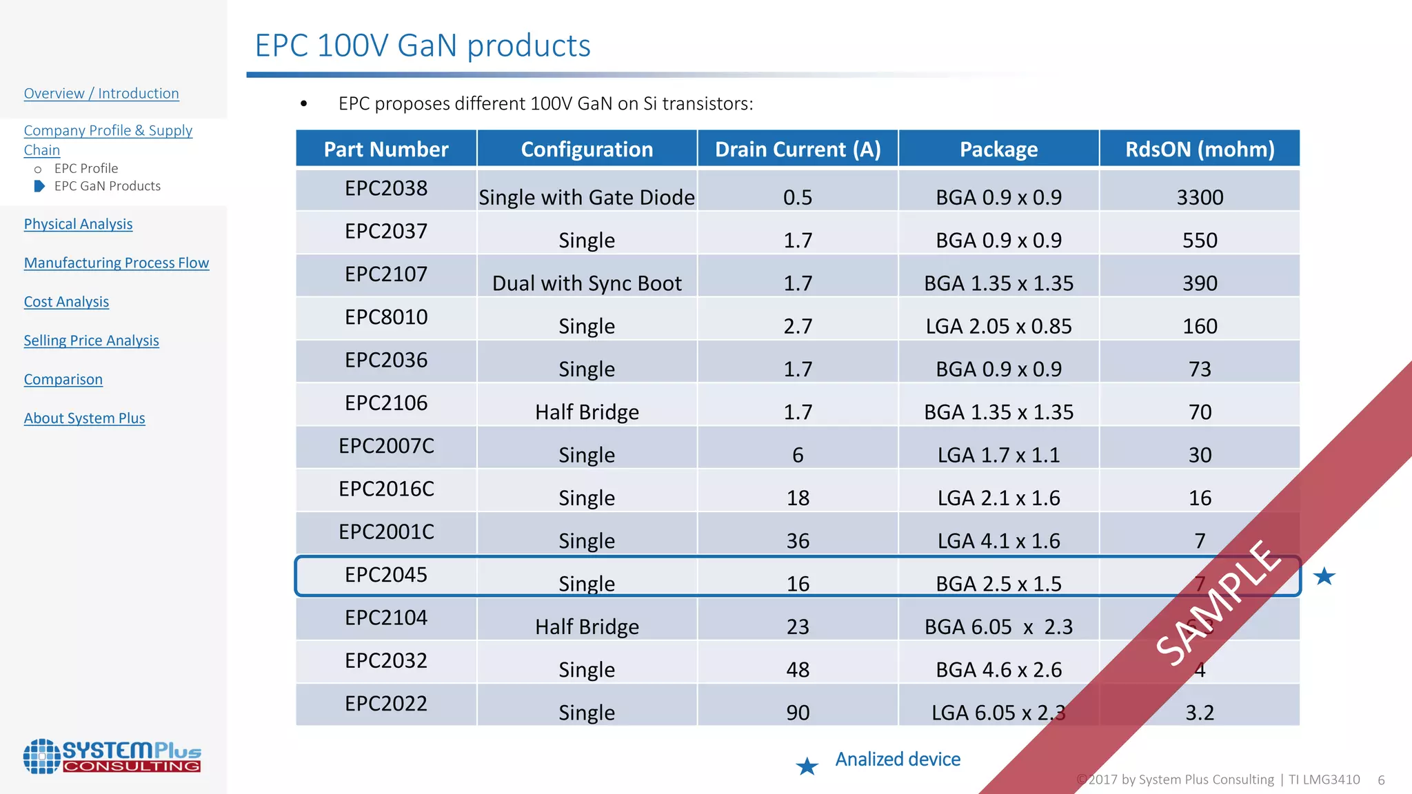 EPC2045 100V GaN-on-Silicon Transistor 2017 teardown reverse costing ...