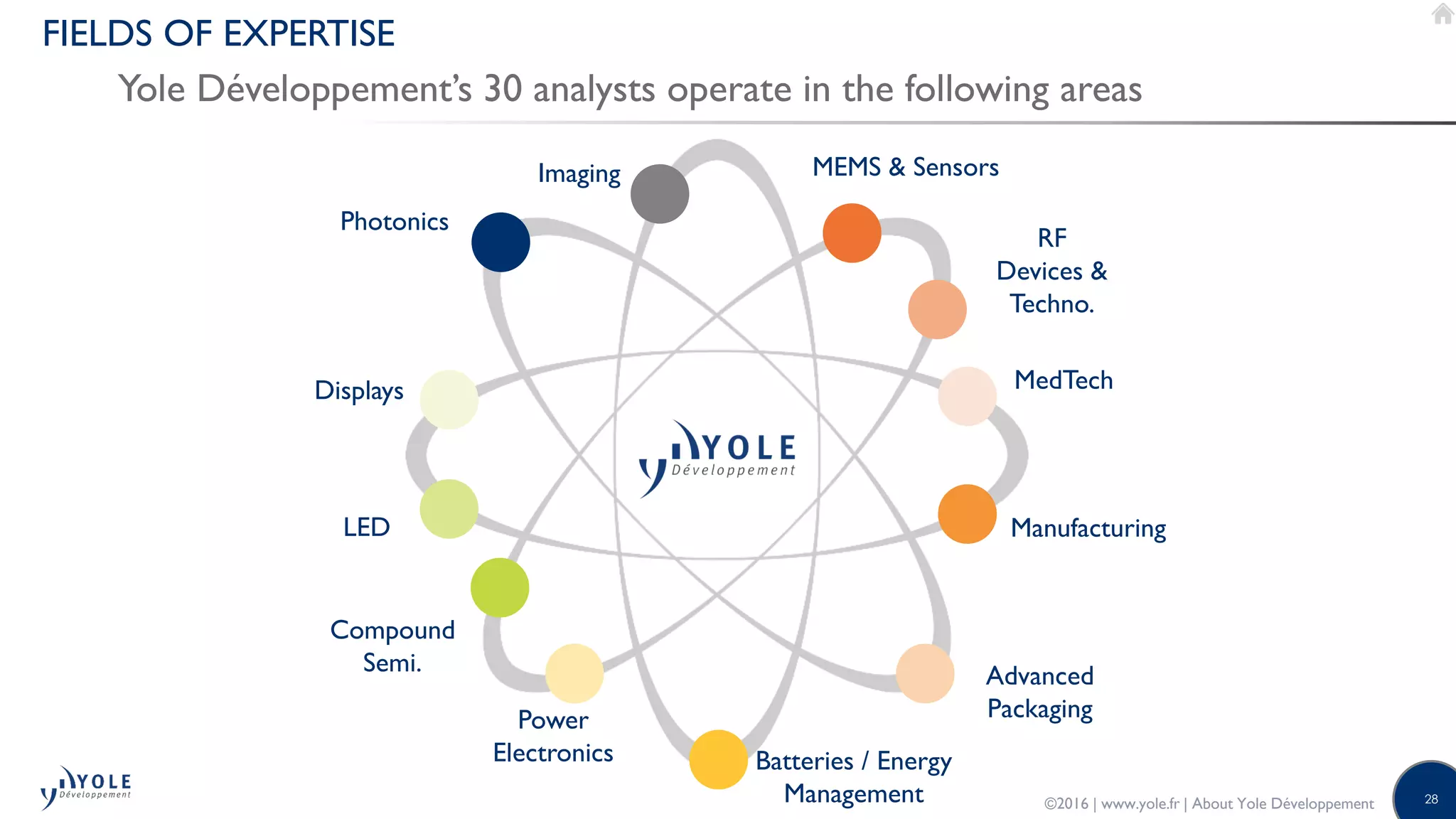 Fan-In Packaging: Business update 2016 Report by Yole Developpement | PDF
