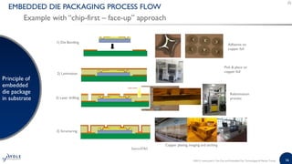 Fan-Out and Embedded Die: Technologies & Market Trends 2015 Report by ...