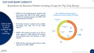 Flipchip Technologies & Market Trends 2015 Report by Yole Developpement ...