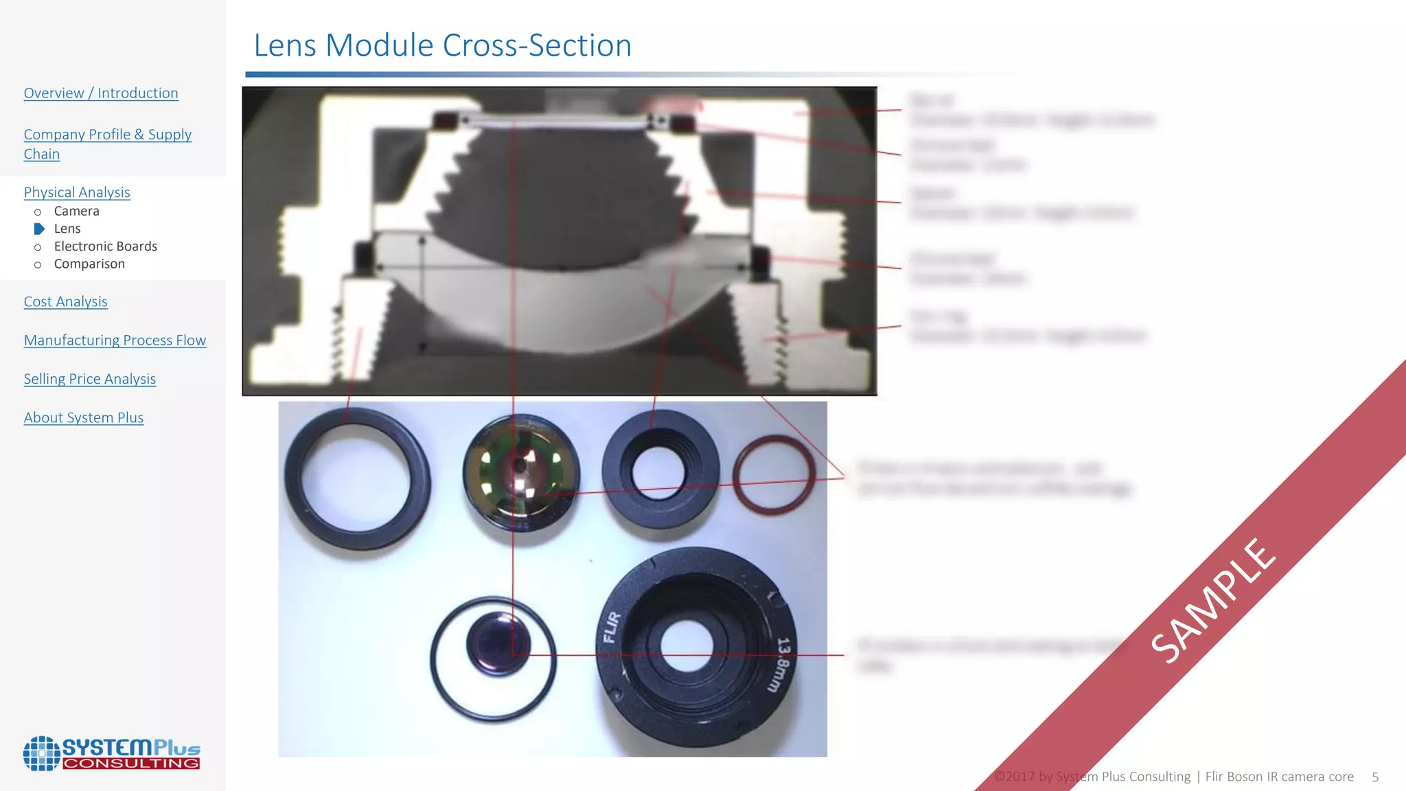 FLIR Boson – a small, innovative,low power, smart thermal camera core ...