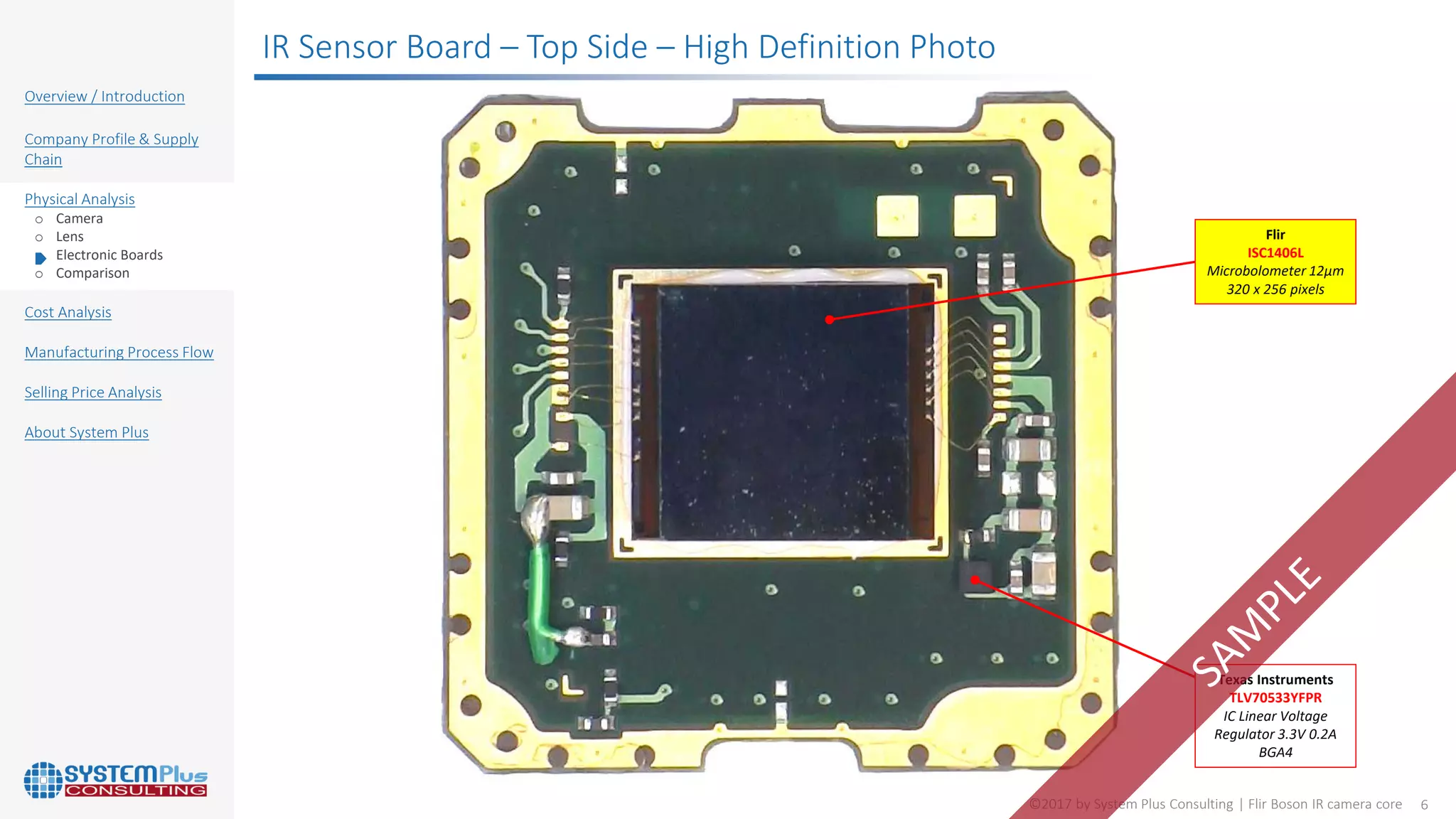FLIR Boson – a small, innovative,low power, smart thermal camera core ...