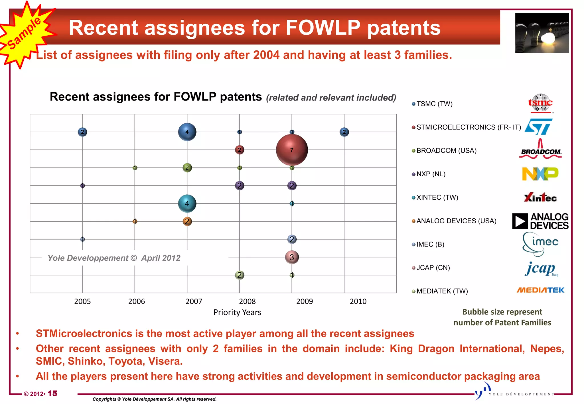 FOWLP Patent Analysis 2012 Report by Yole Developpement | PDF