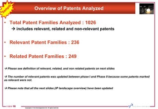 FOWLP Patent Analysis 2012 Report by Yole Developpement | PDF