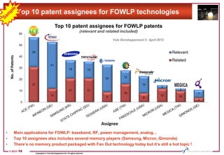 FOWLP Patent Analysis 2012 Report by Yole Developpement | PDF