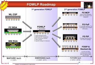 FOWLP Patent Analysis 2012 Report by Yole Developpement | PDF