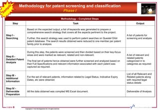 FOWLP Patent Analysis 2012 Report by Yole Developpement | PDF