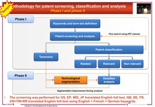 FOWLP Patent Analysis 2012 Report by Yole Developpement | PDF