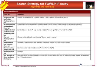 FOWLP Patent Analysis 2012 Report by Yole Developpement | PDF