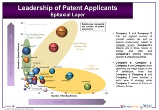 GaN-on-Silicon Substrate Patent Investigation 2014 Report by Yole ...