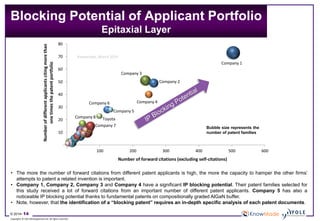 GaN-on-Silicon Substrate Patent Investigation 2014 Report by Yole ...