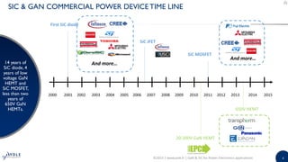 GaN and SiC for power electronics applications 2015 Report by Yole ...