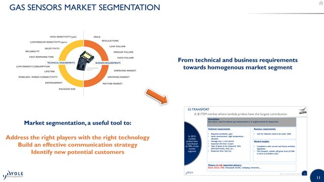 Gas Sensor Technology and Market - 2016 Report by Yole Developpement | PPT