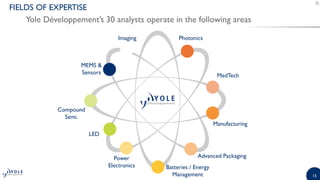 Gas Sensor Technology and Market - 2016 Report by Yole Developpement | PPT