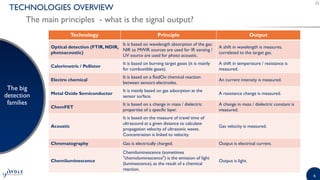 Gas Sensor Technology and Market - 2016 Report by Yole Developpement | PPT