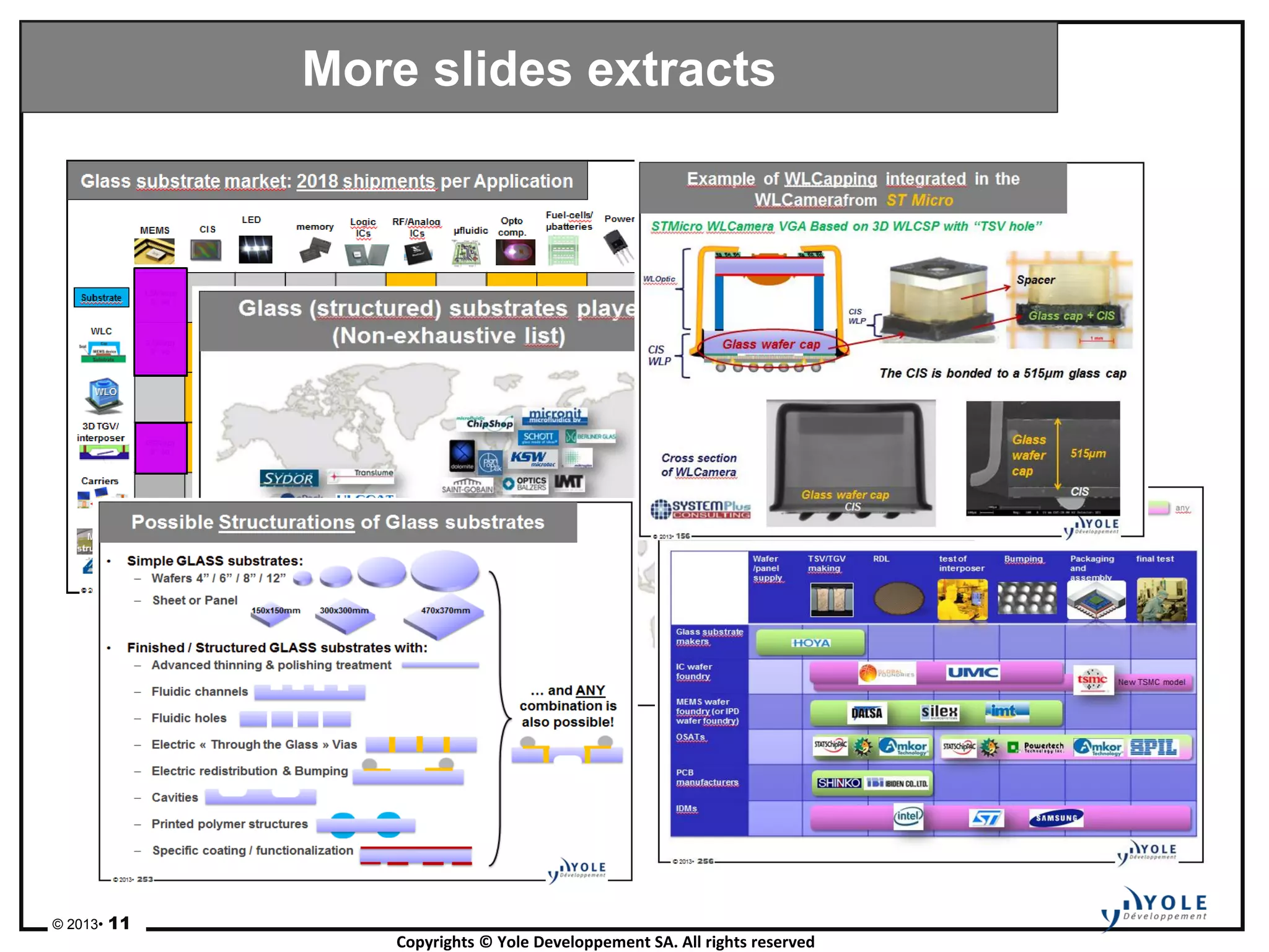 glass substrates for semiconductor manufacturing 2013 Report by Yole ...
