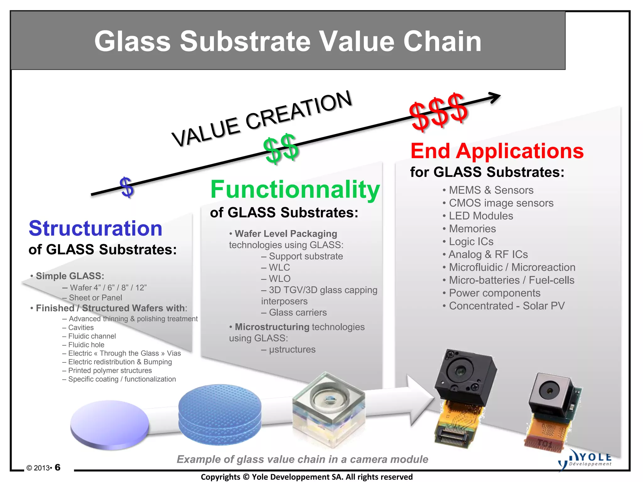 glass substrates for semiconductor manufacturing 2013 Report by Yole ...
