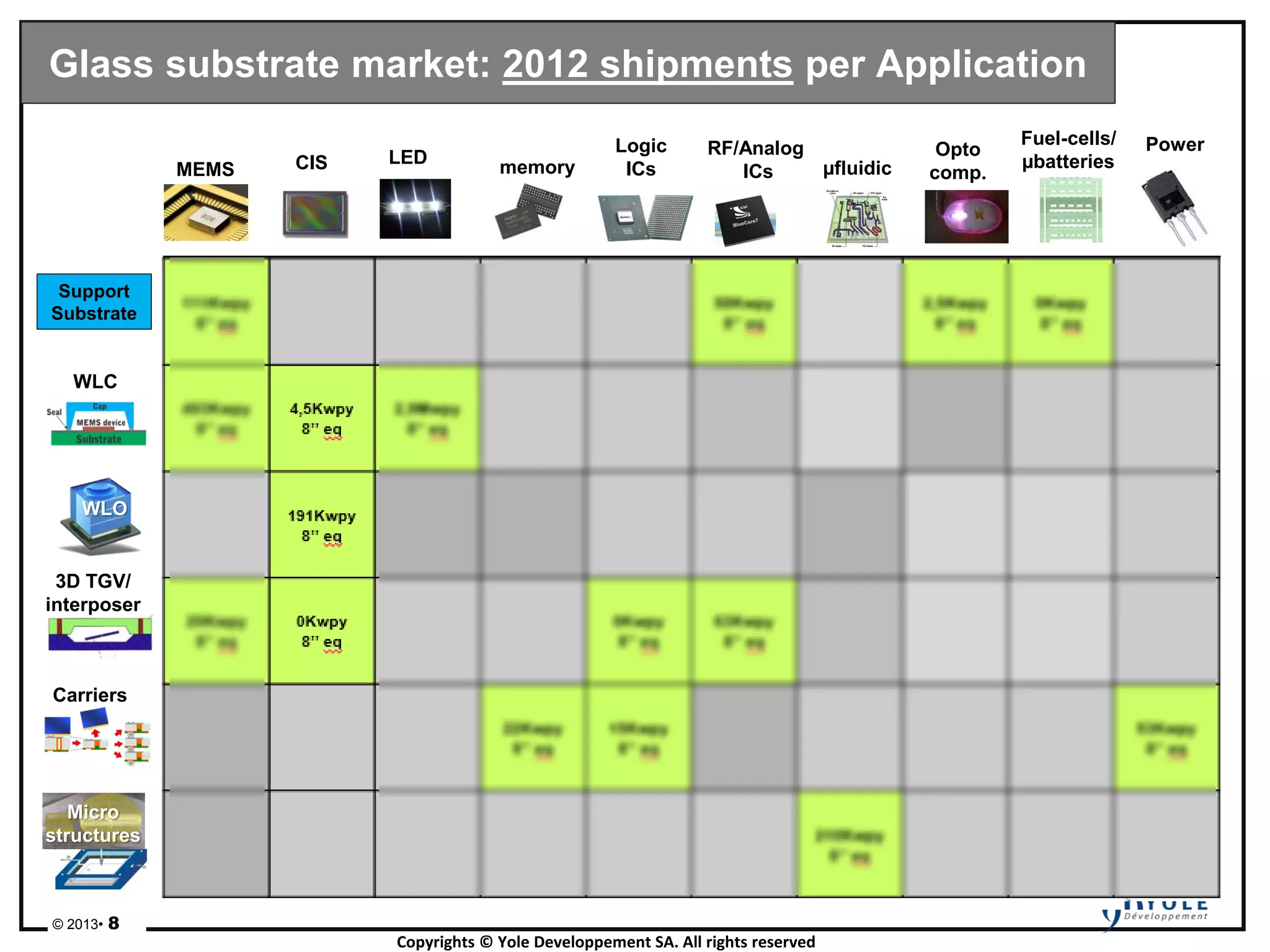 glass substrates for semiconductor manufacturing 2013 Report by Yole ...