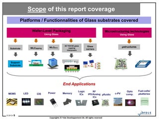 glass substrates for semiconductor manufacturing 2013 Report by Yole ...