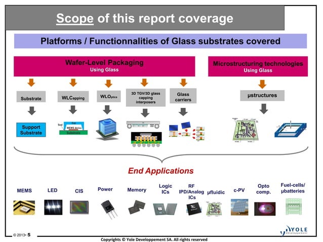 glass substrates for semiconductor manufacturing 2013 Report by Yole ...