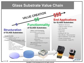 glass substrates for semiconductor manufacturing 2013 Report by Yole ...