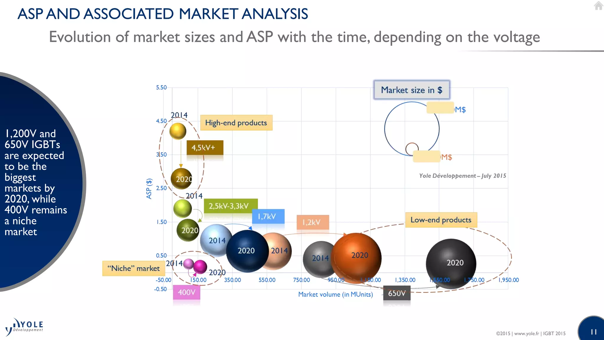 Yole igbt market_and_technology_trends_july_2015_sample | PDF