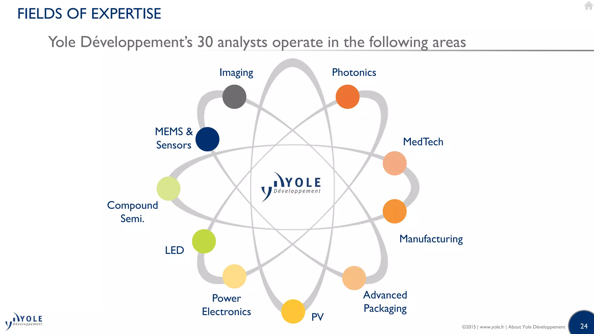 Yole igbt market_and_technology_trends_july_2015_sample | PDF