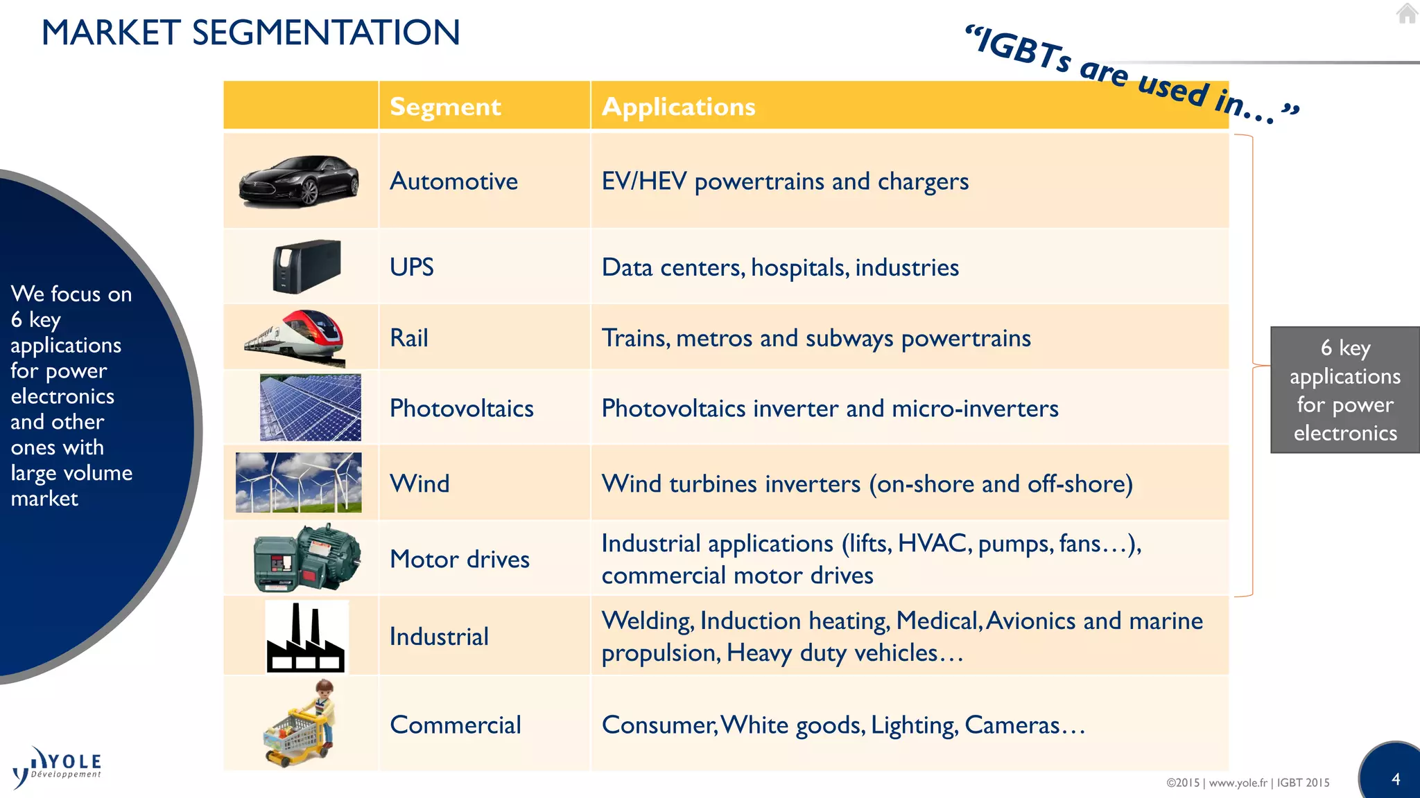 Yole igbt market_and_technology_trends_july_2015_sample | PDF
