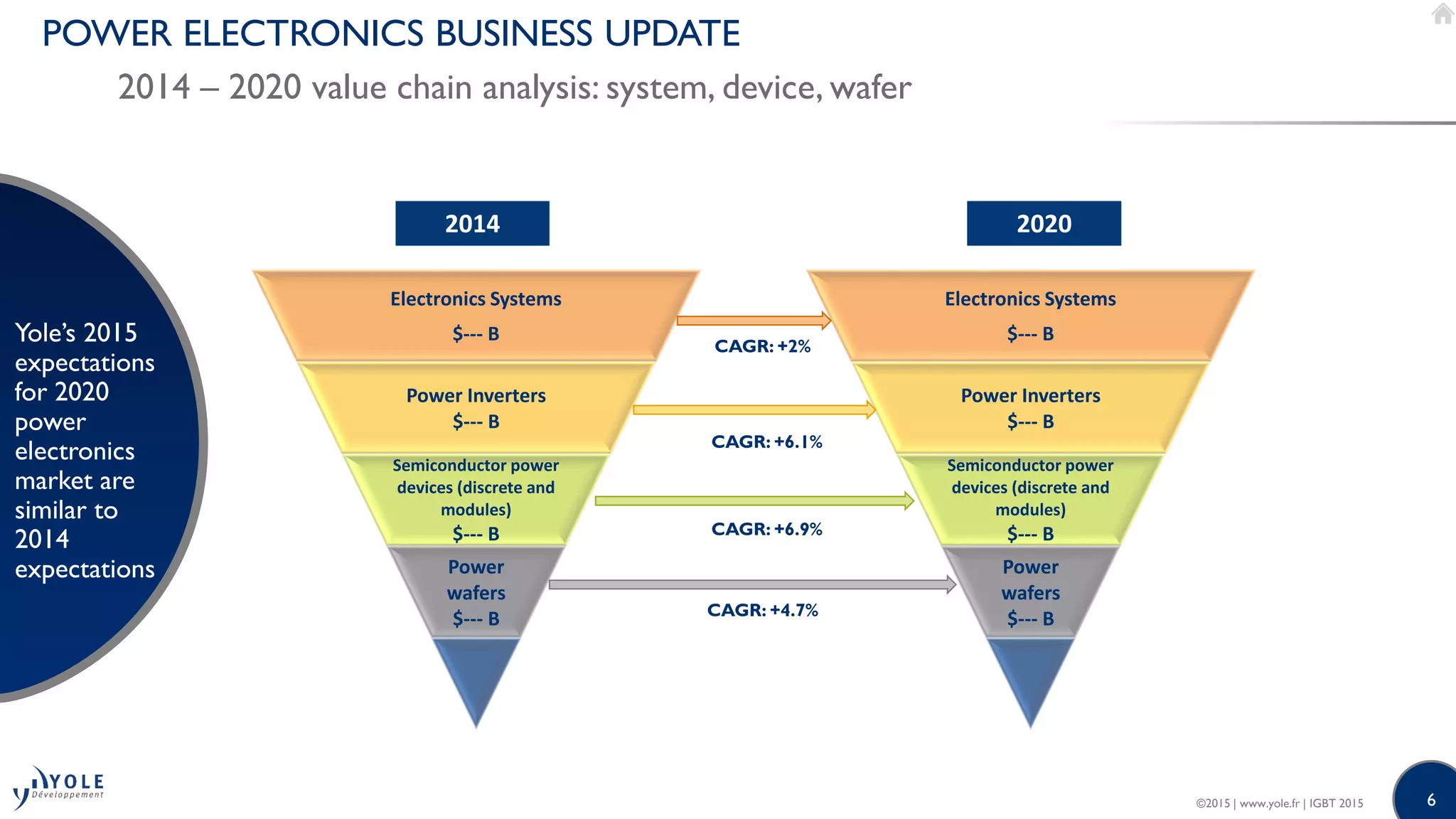 Yole igbt market_and_technology_trends_july_2015_sample | PDF