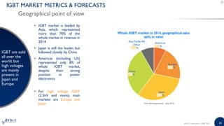 Yole igbt market_and_technology_trends_july_2015_sample | PPT