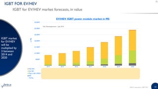 Yole igbt market_and_technology_trends_july_2015_sample | PPT