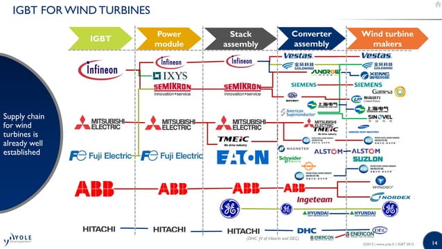 Yole igbt market_and_technology_trends_july_2015_sample | PPT