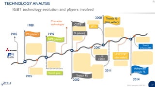 Yole igbt market_and_technology_trends_july_2015_sample | PPT