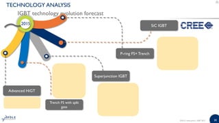 Yole igbt market_and_technology_trends_july_2015_sample | PPT