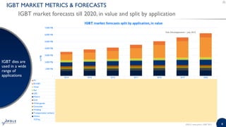 Yole igbt market_and_technology_trends_july_2015_sample | PPT