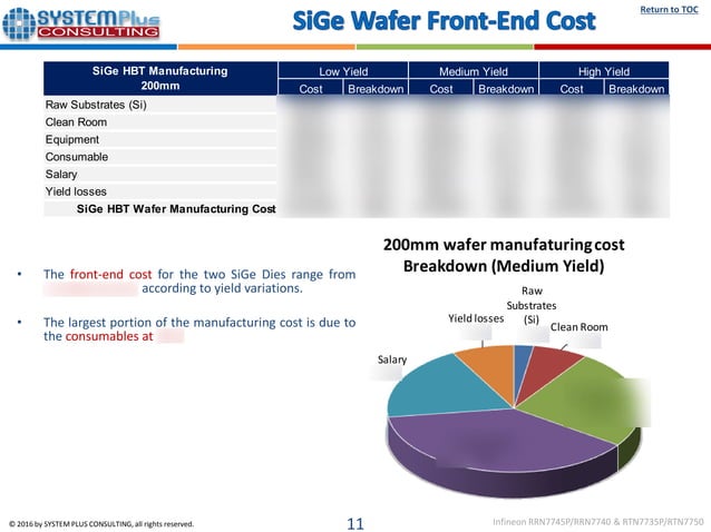 Infineon RASIC: RRN7740 & RTN7750 76GHz Radar Dies teardown reverse ...