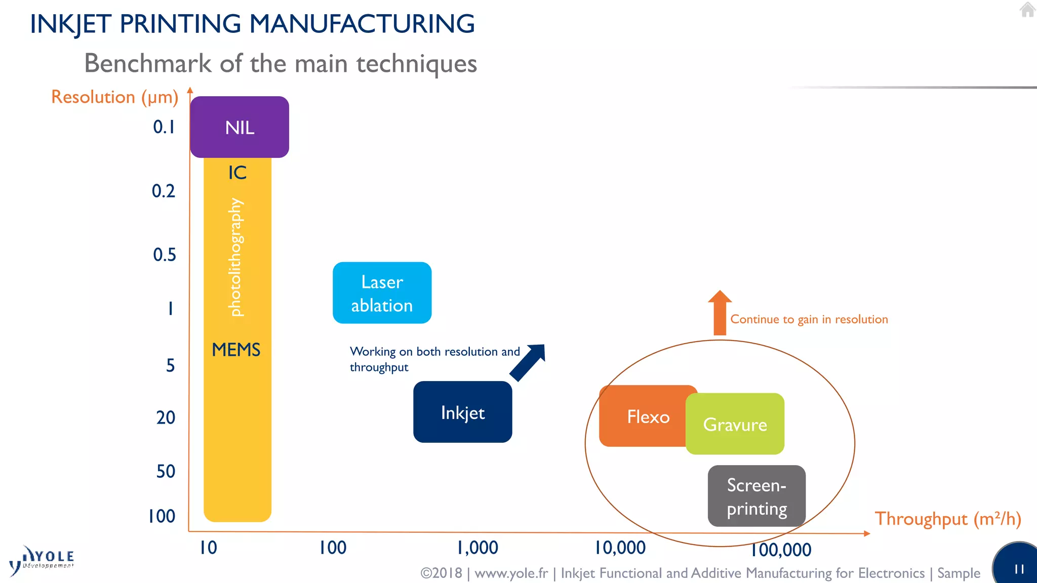 Inkjet functional and additive manufacturing for electronics 2018 ...