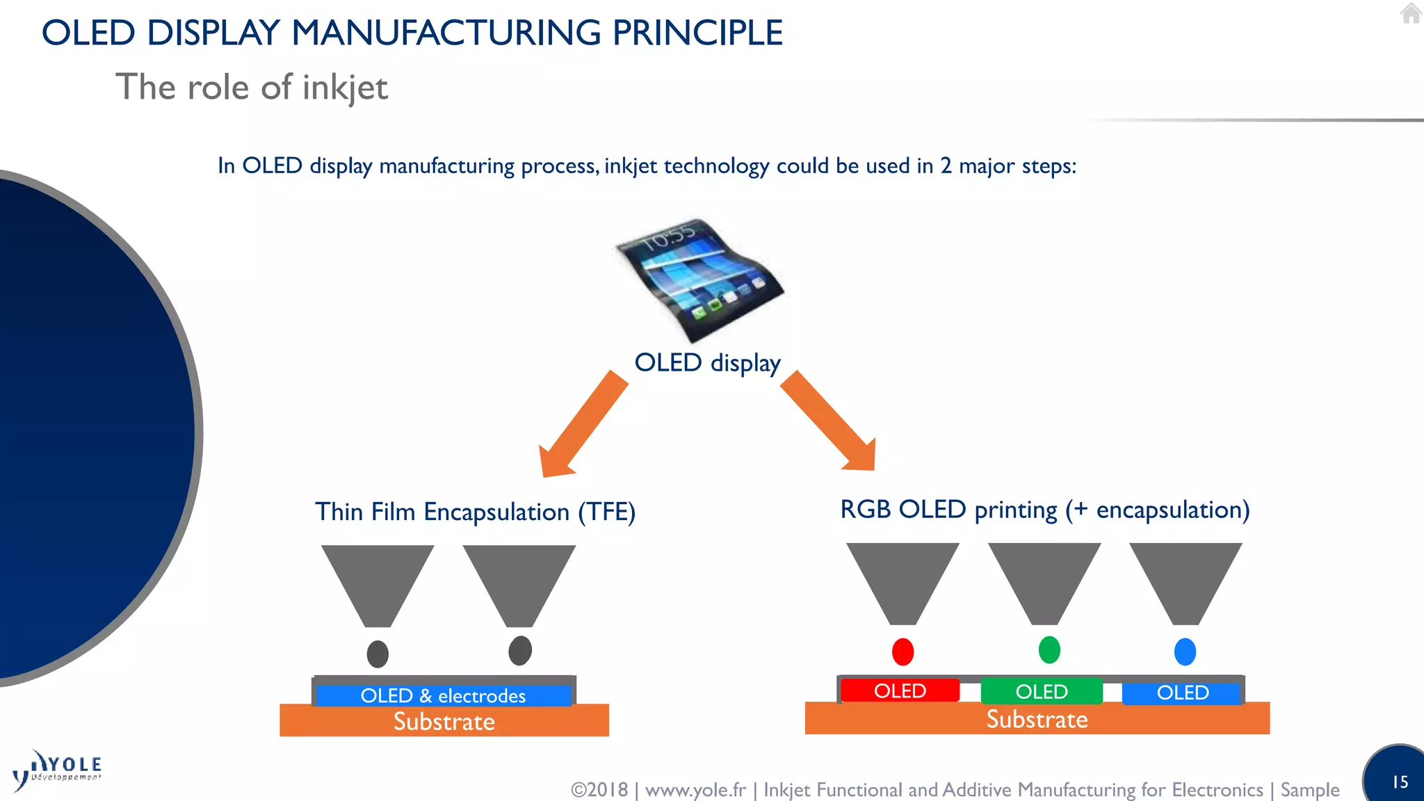 Inkjet functional and additive manufacturing for electronics 2018 ...