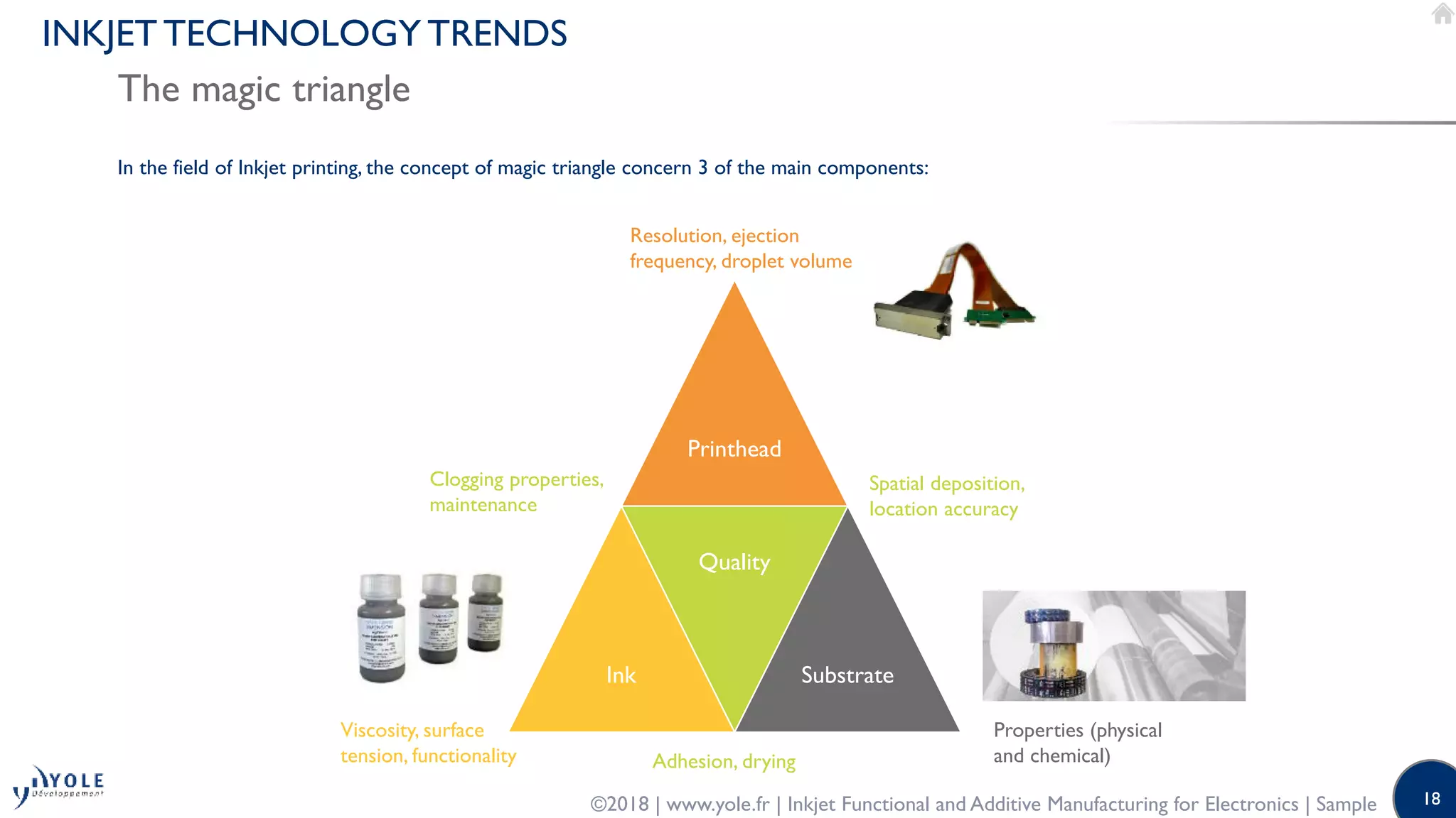 Inkjet functional and additive manufacturing for electronics 2018 ...