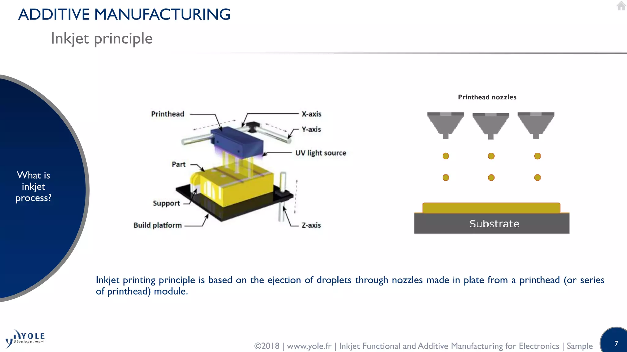 Inkjet functional and additive manufacturing for electronics 2018 ...
