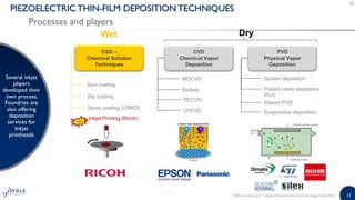 Inkjet Printhead Market & Technology Trends 2016 - report by Yole ...