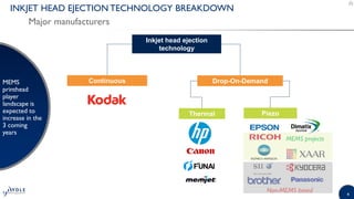 Inkjet Printhead Market & Technology Trends 2016 - report by Yole Developpement | PPT