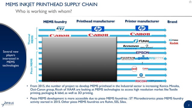 Inkjet Printhead Market & Technology Trends 2016 - report by Yole ...