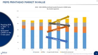Inkjet Printhead Market & Technology Trends 2016 - report by Yole Developpement | PPT